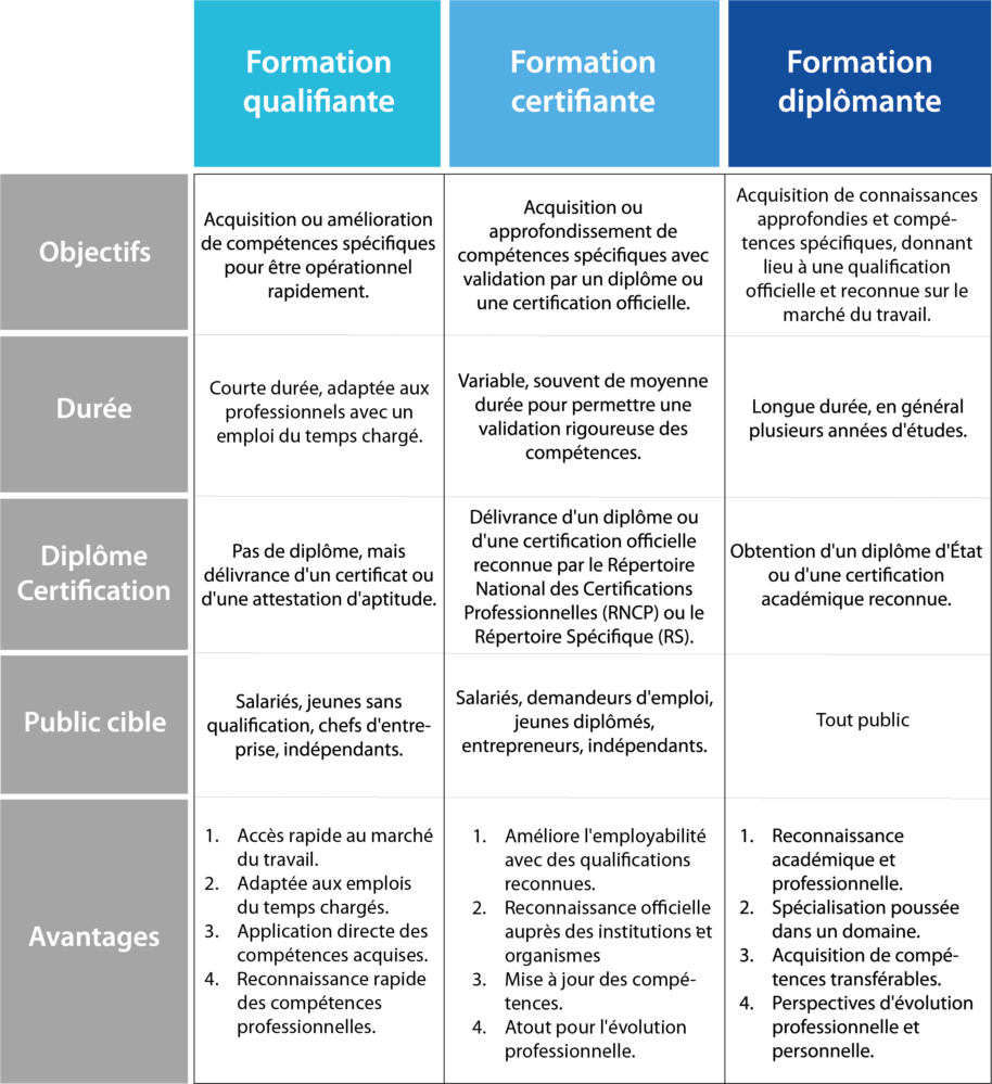 Formation Qualifiante, Certifiante, Diplômante : Que Choisir ? - ETE Formation